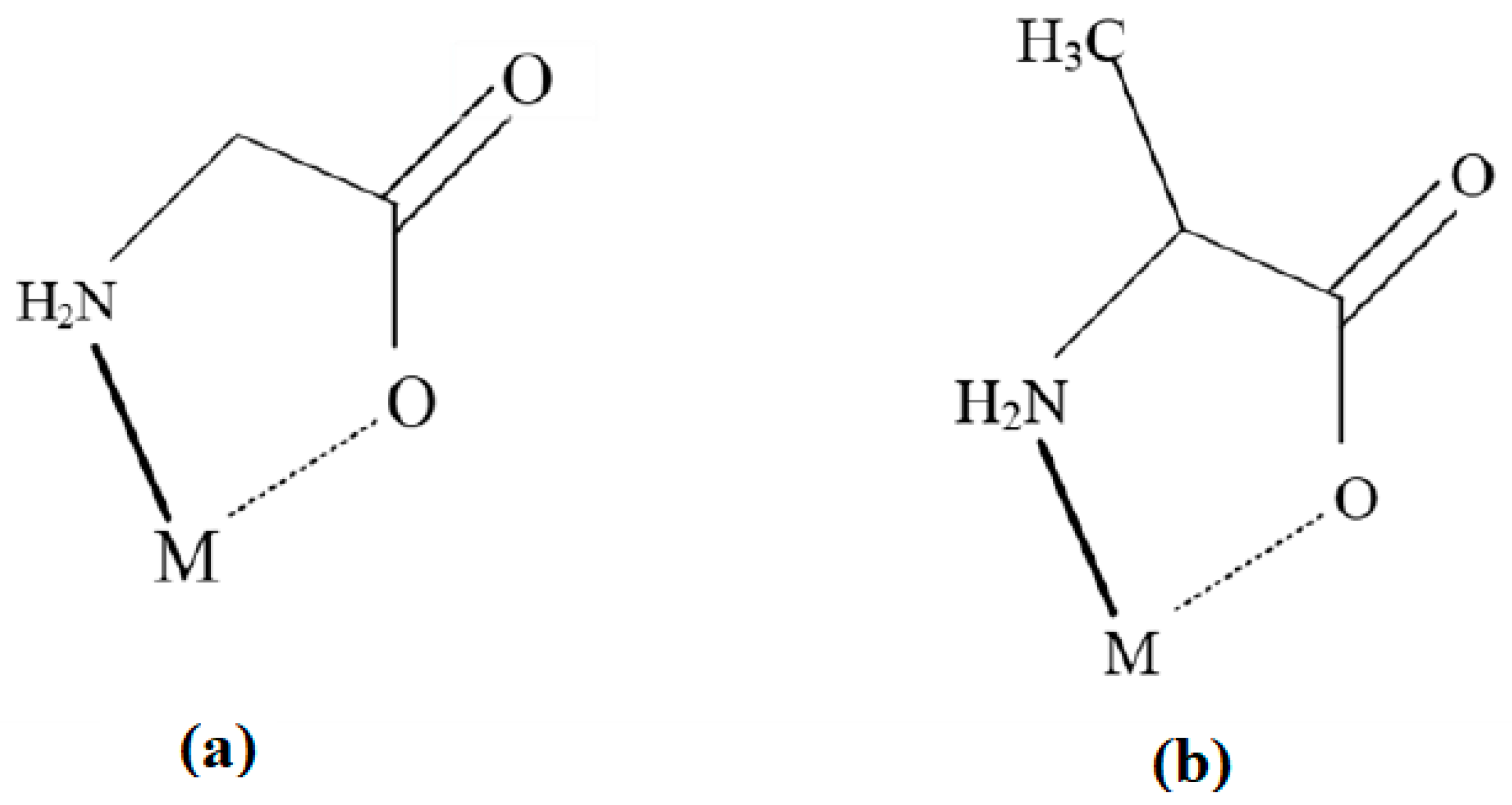On the Use of Amino Acids to Leach Precious Metals from Primary and ...
