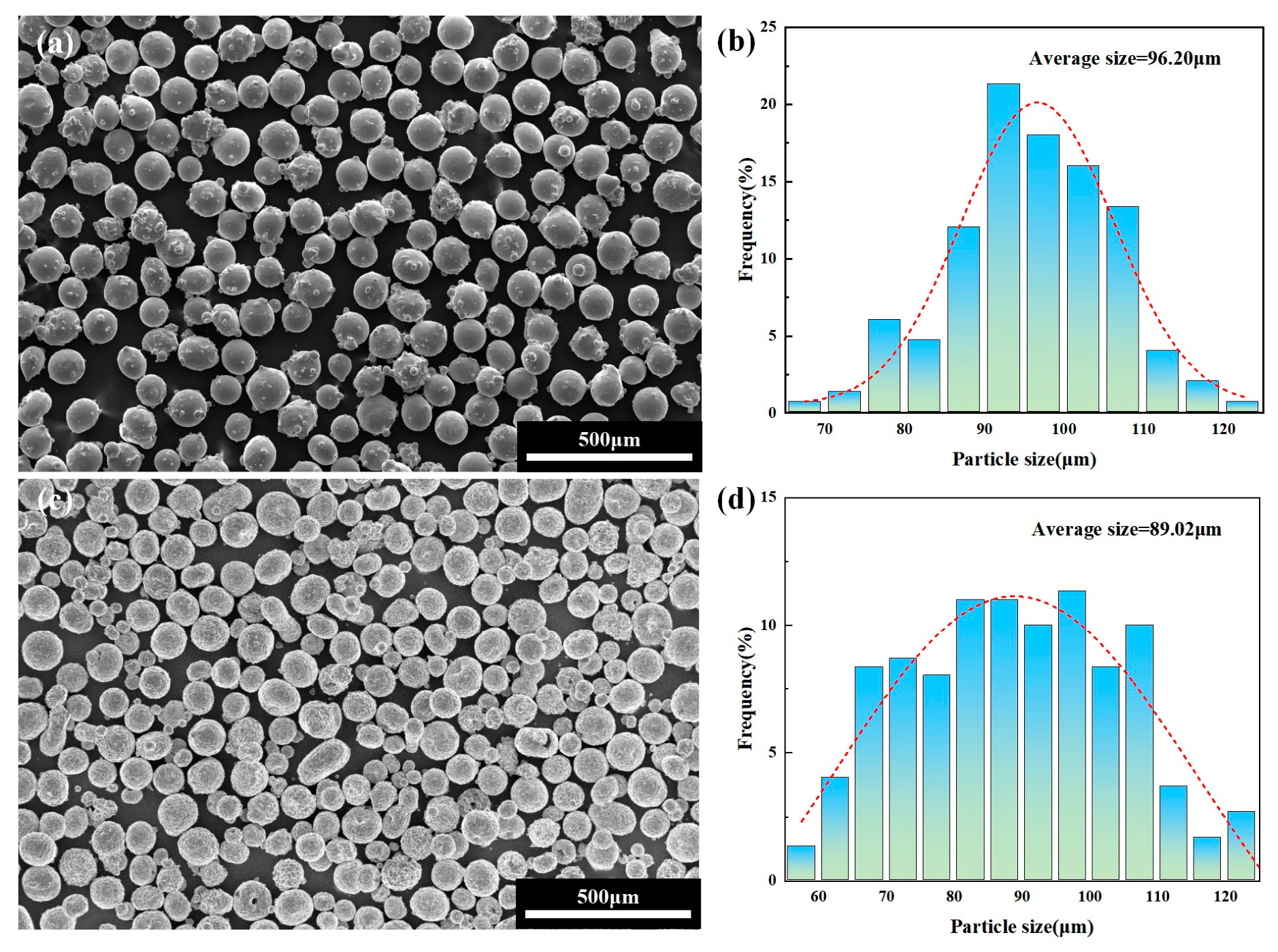 Effect of TiC Content on the Microstructure and Wear Resistance of ...