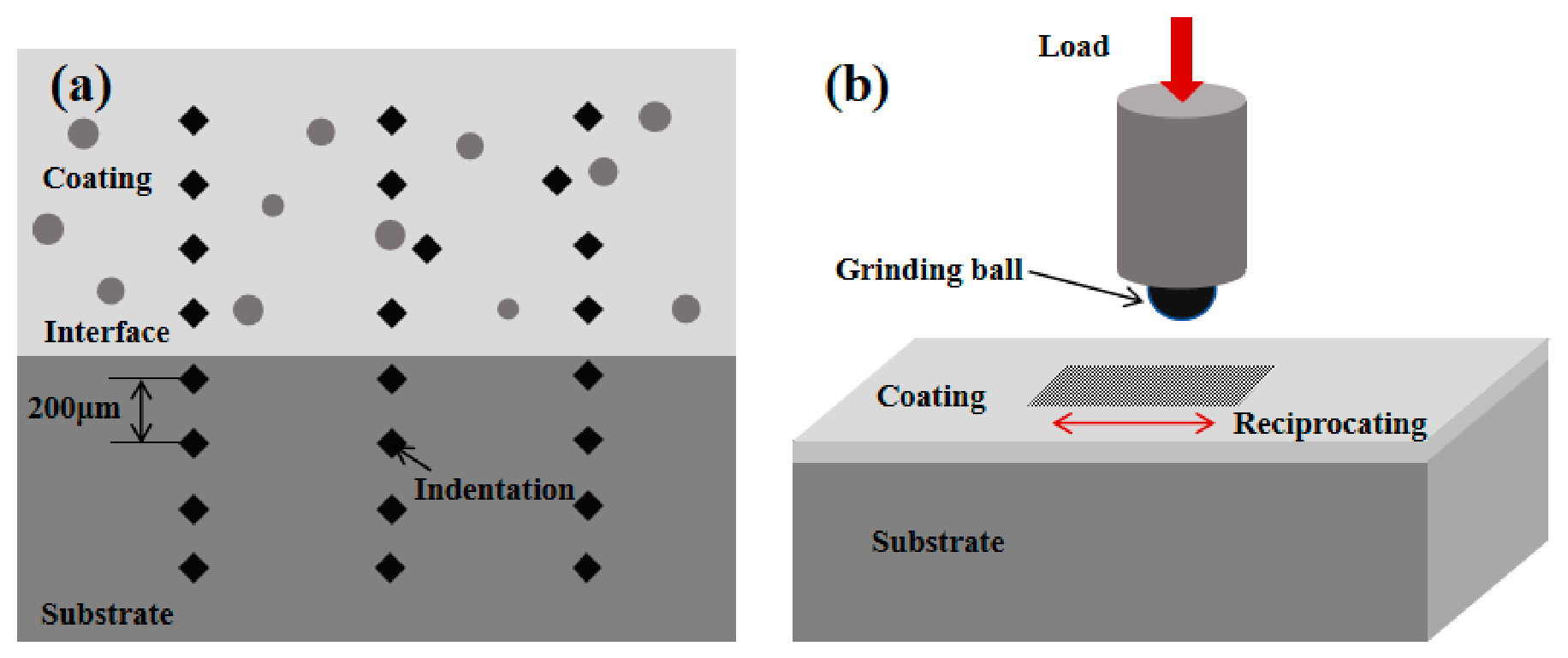 Effect of TiC Content on the Microstructure and Wear Resistance of ...
