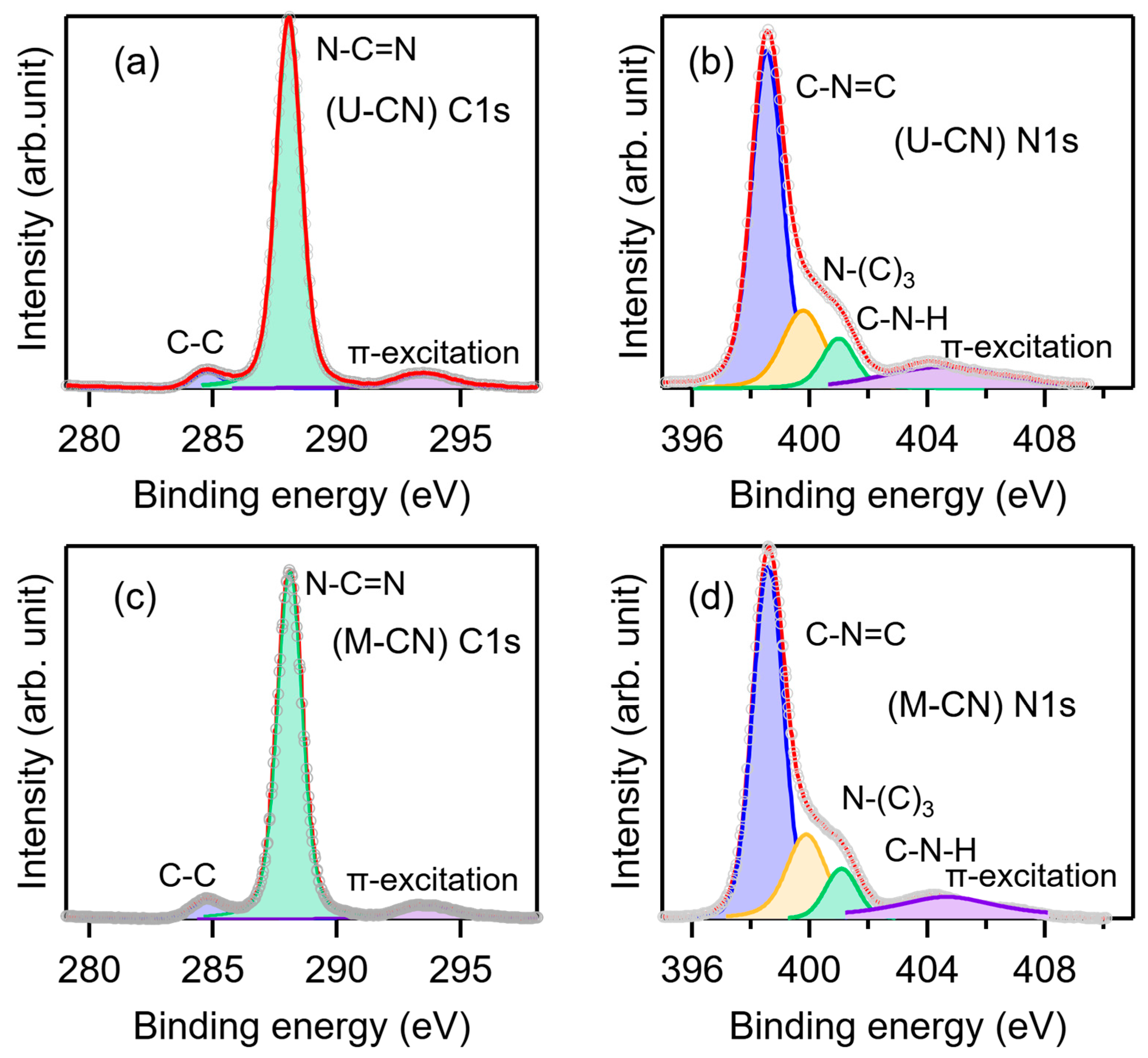 Microstructure-Controlled g-C3N4: From Photocatalyst to Potential UV ...