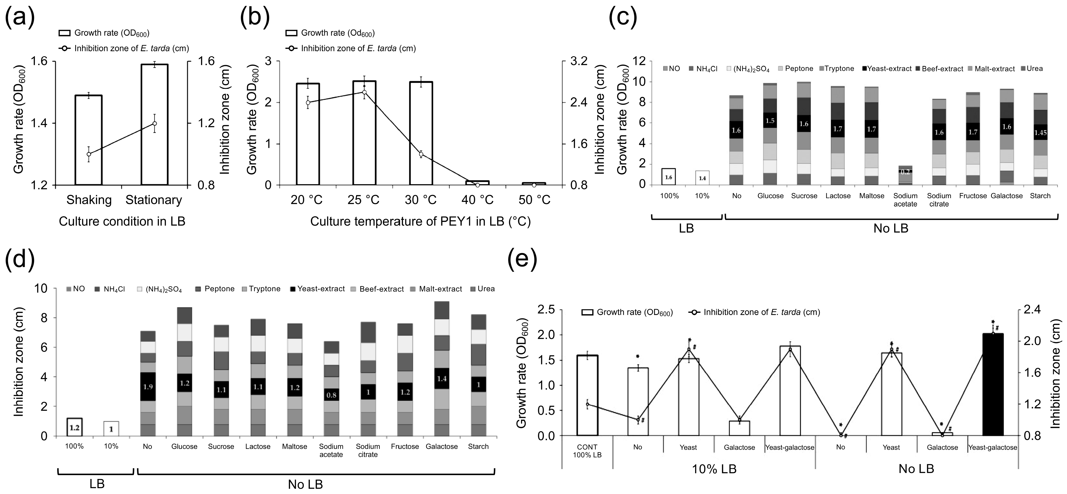Identification and Characterization of a Proteinaceous Antibacterial ...