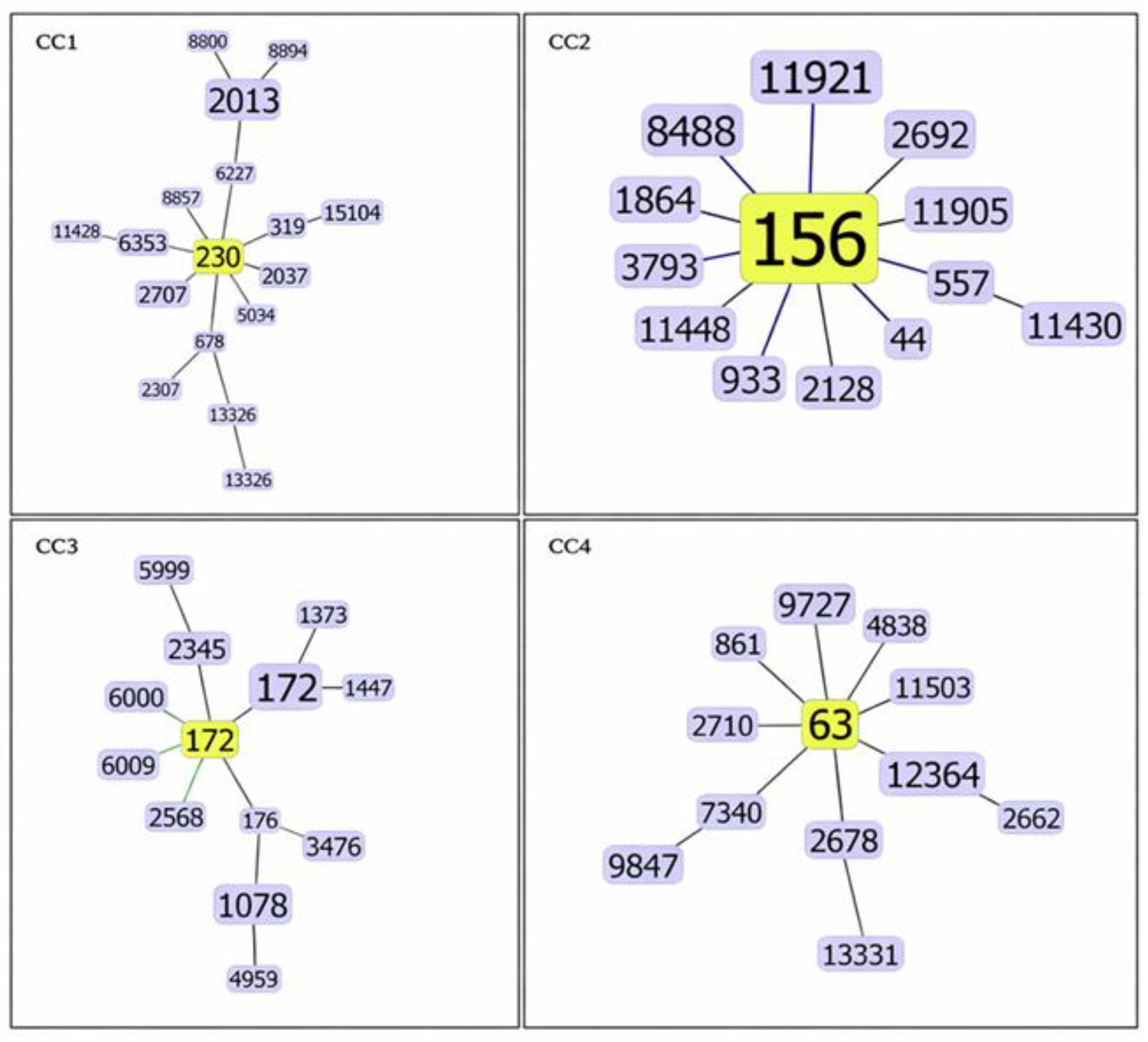 Genetic Diversity of Streptococcus pneumoniae Isolated from Thirteen ...