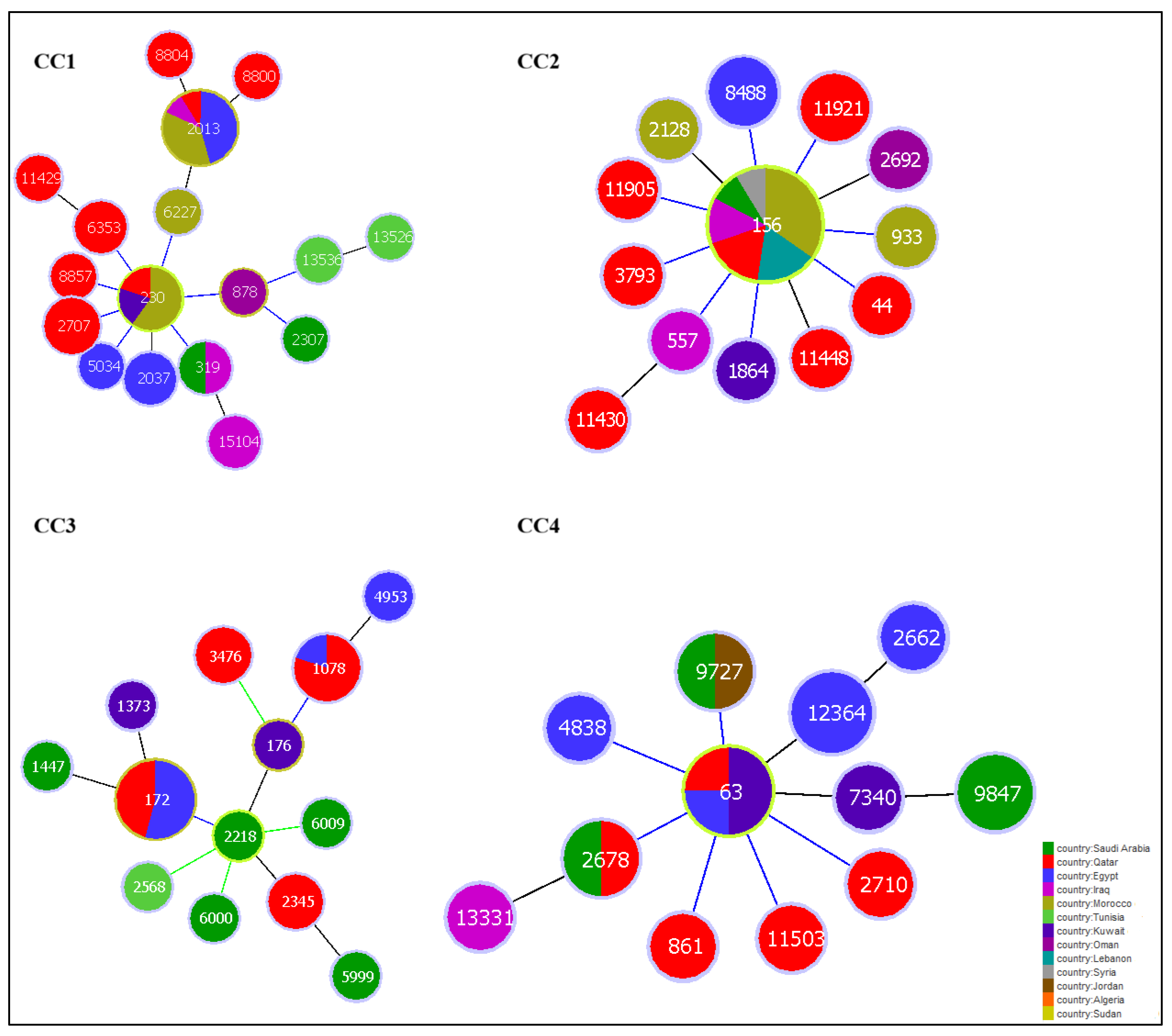 Genetic Diversity of Streptococcus pneumoniae Isolated from Thirteen ...