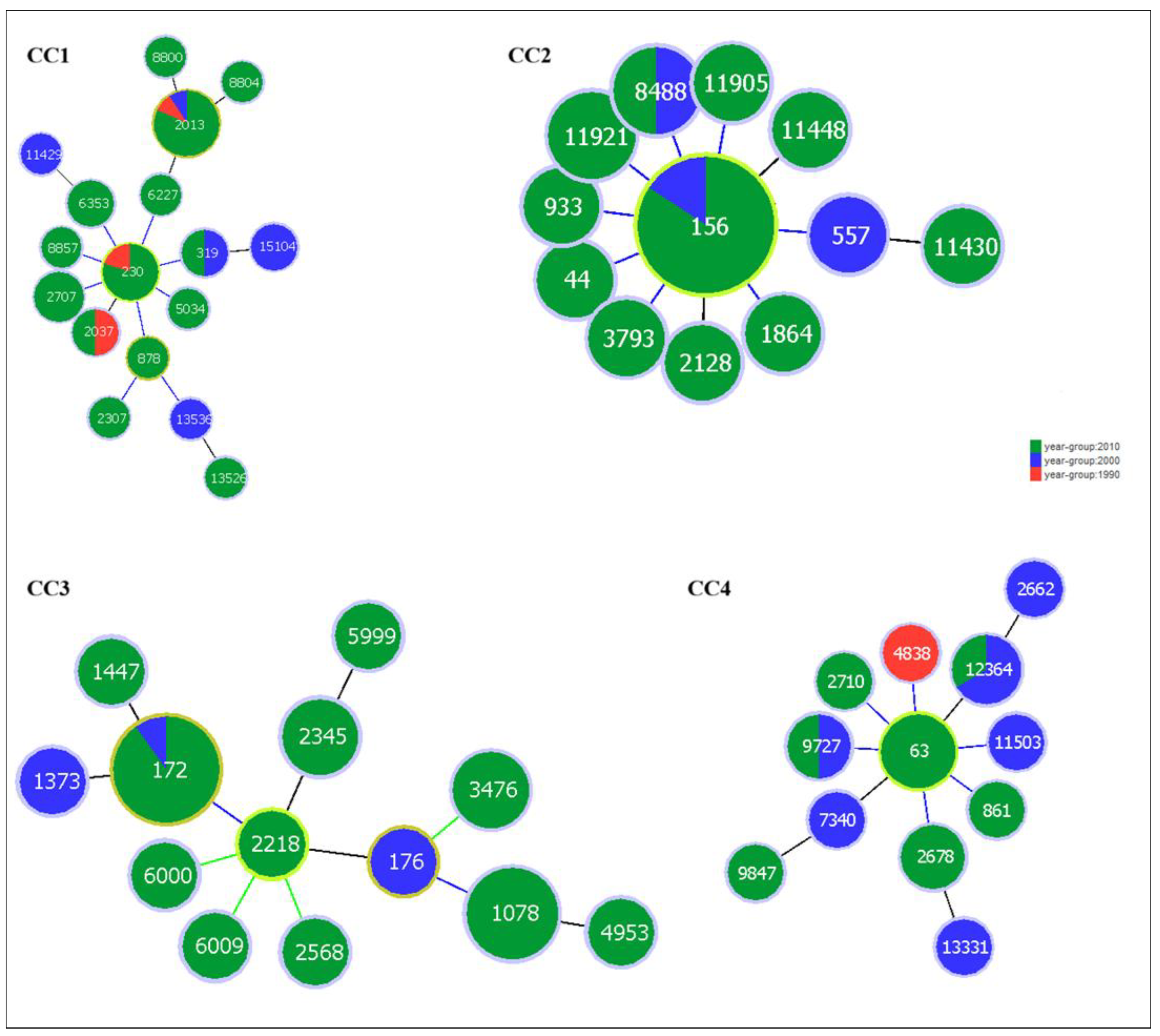 Genetic Diversity of Streptococcus pneumoniae Isolated from Thirteen ...