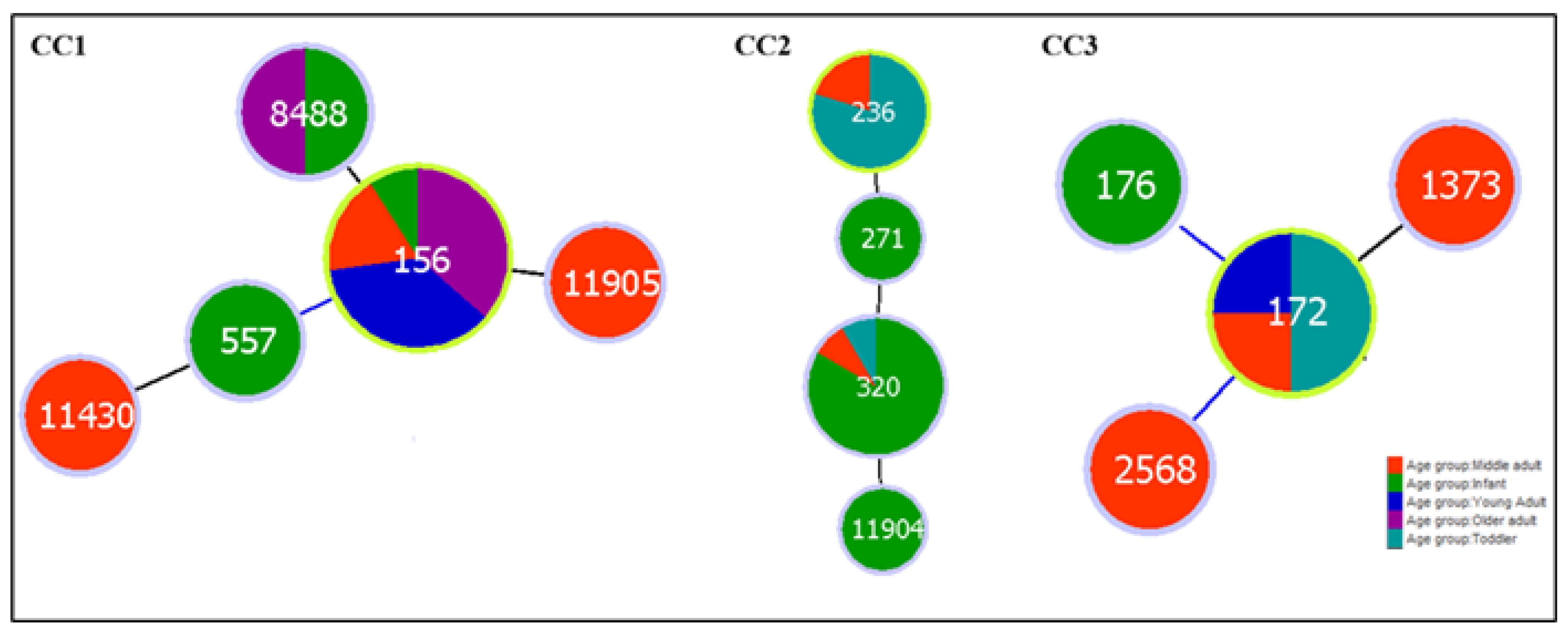 Genetic Diversity of Streptococcus pneumoniae Isolated from Thirteen ...
