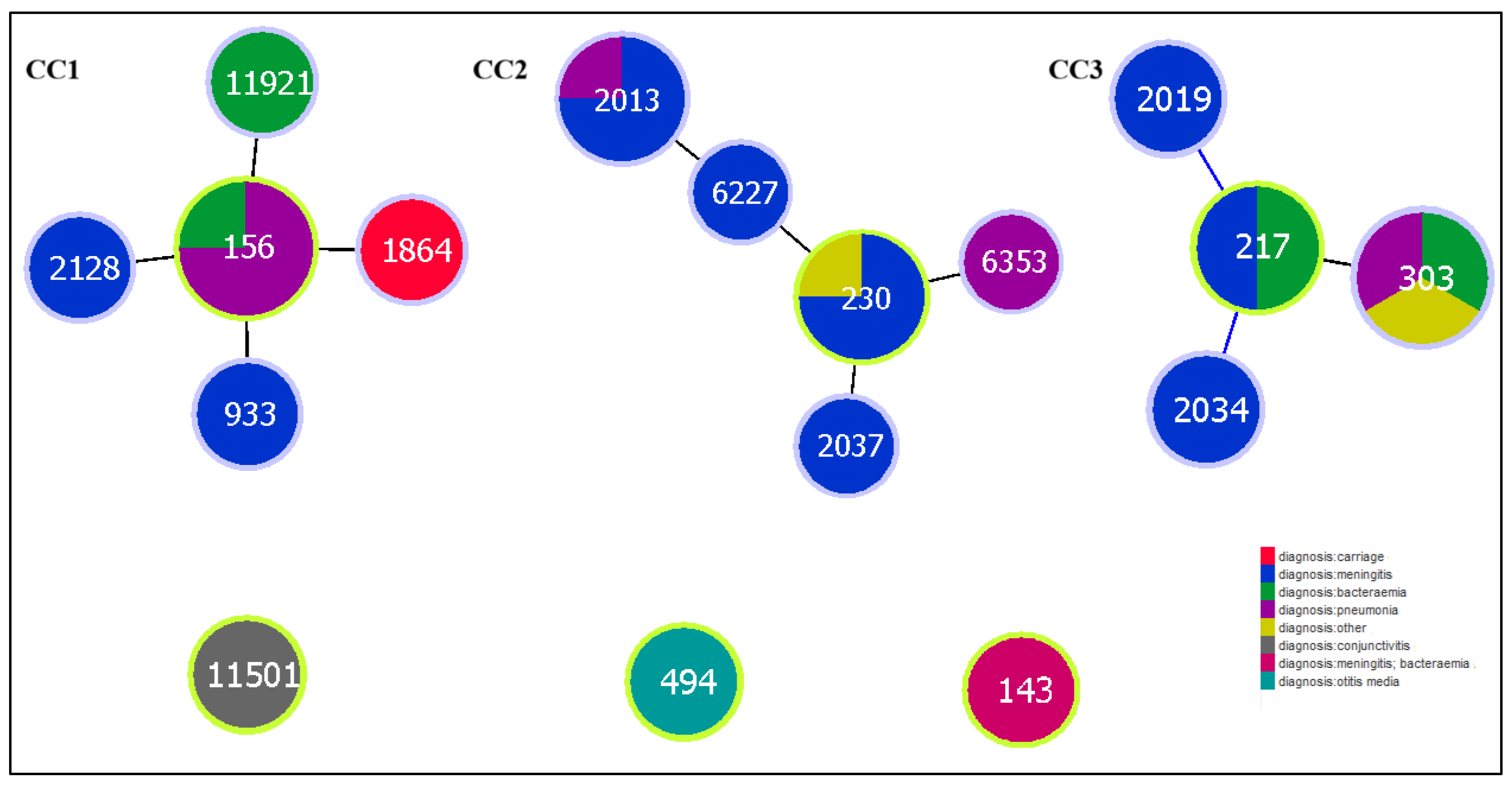 Genetic Diversity of Streptococcus pneumoniae Isolated from Thirteen ...