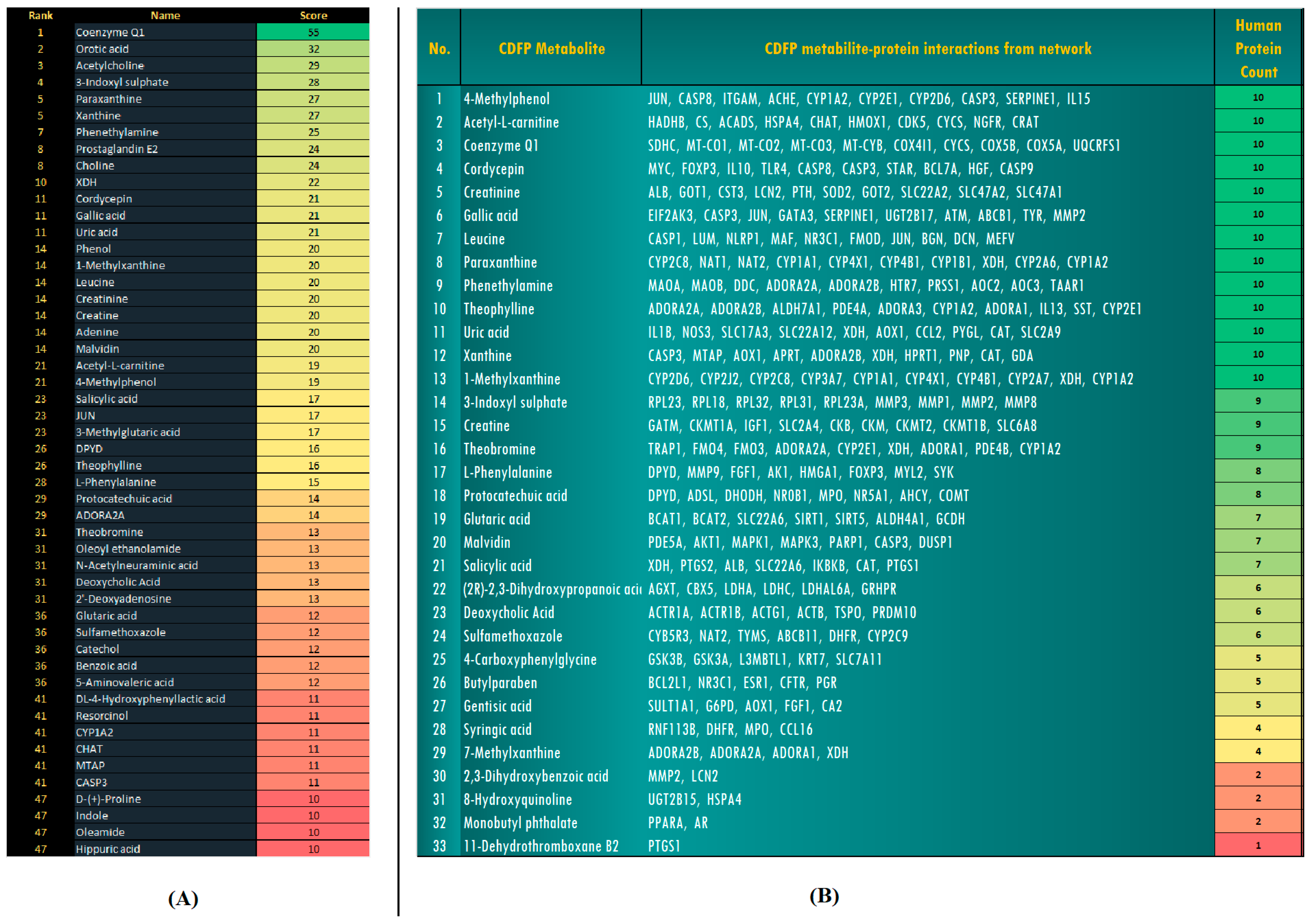 Preliminary Assessment of Cow-Derived Fermented Product (CDFP) Effects ...