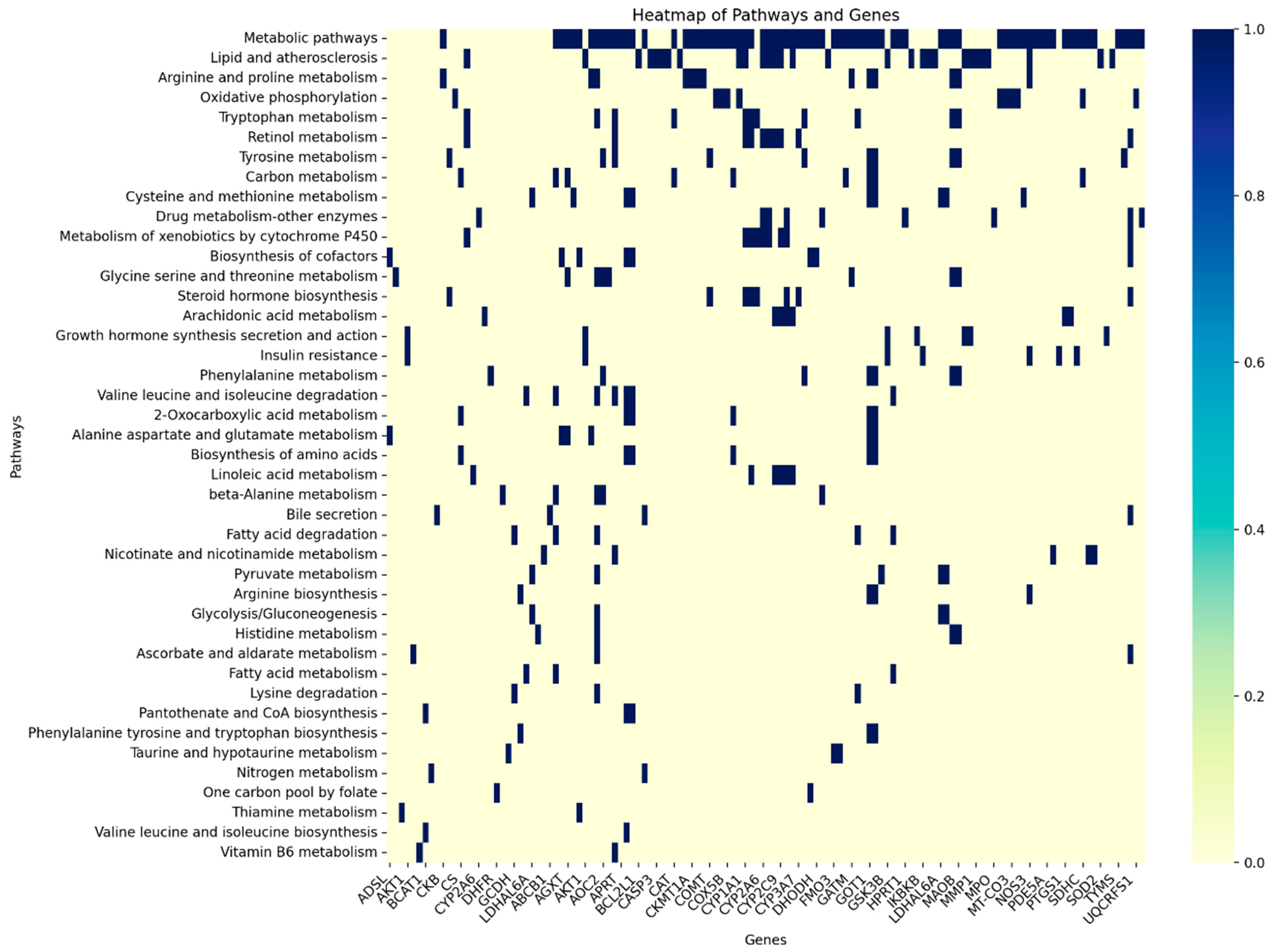 Preliminary Assessment of Cow-Derived Fermented Product (CDFP) Effects ...
