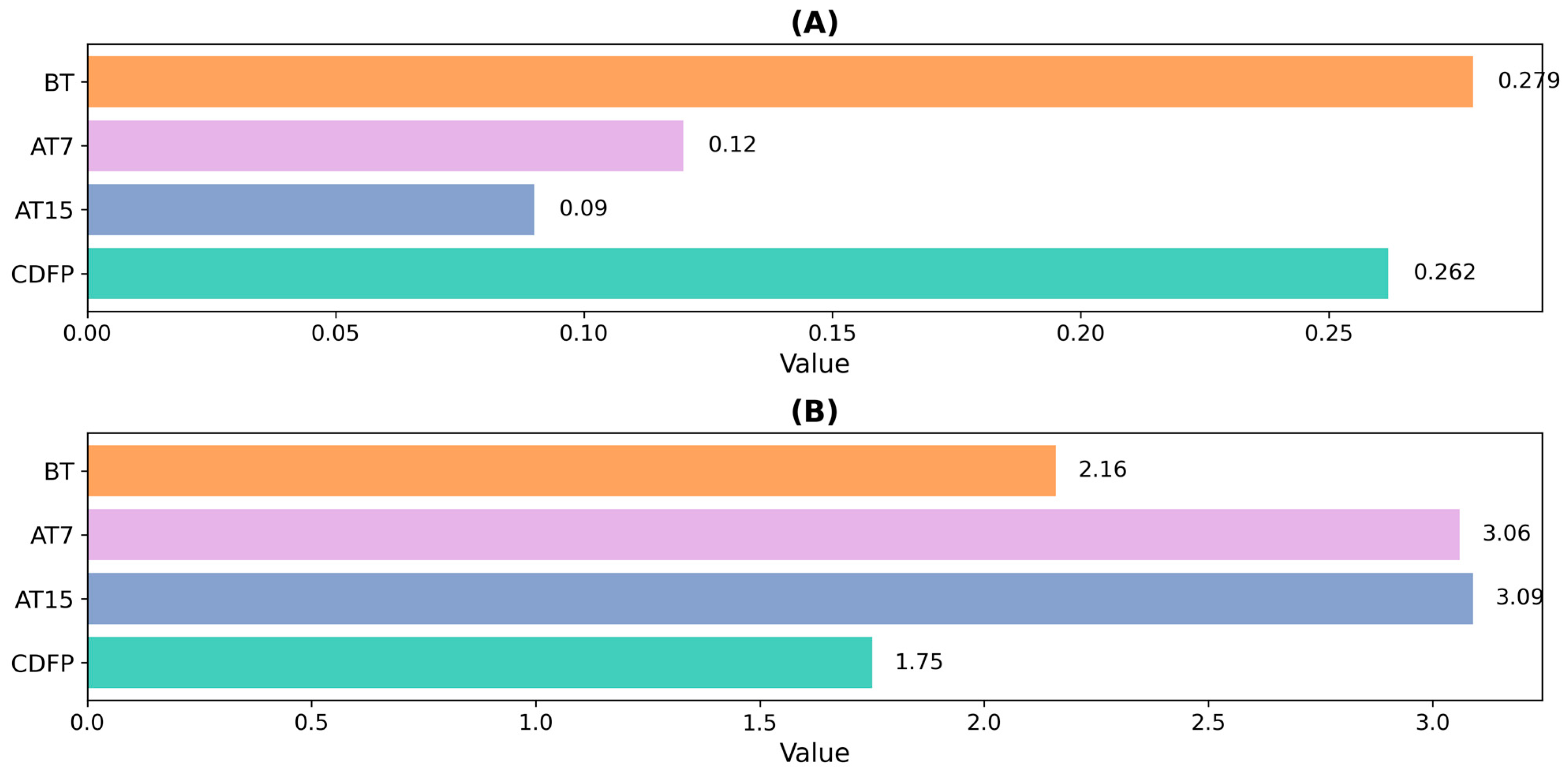 Preliminary Assessment of Cow-Derived Fermented Product (CDFP) Effects ...