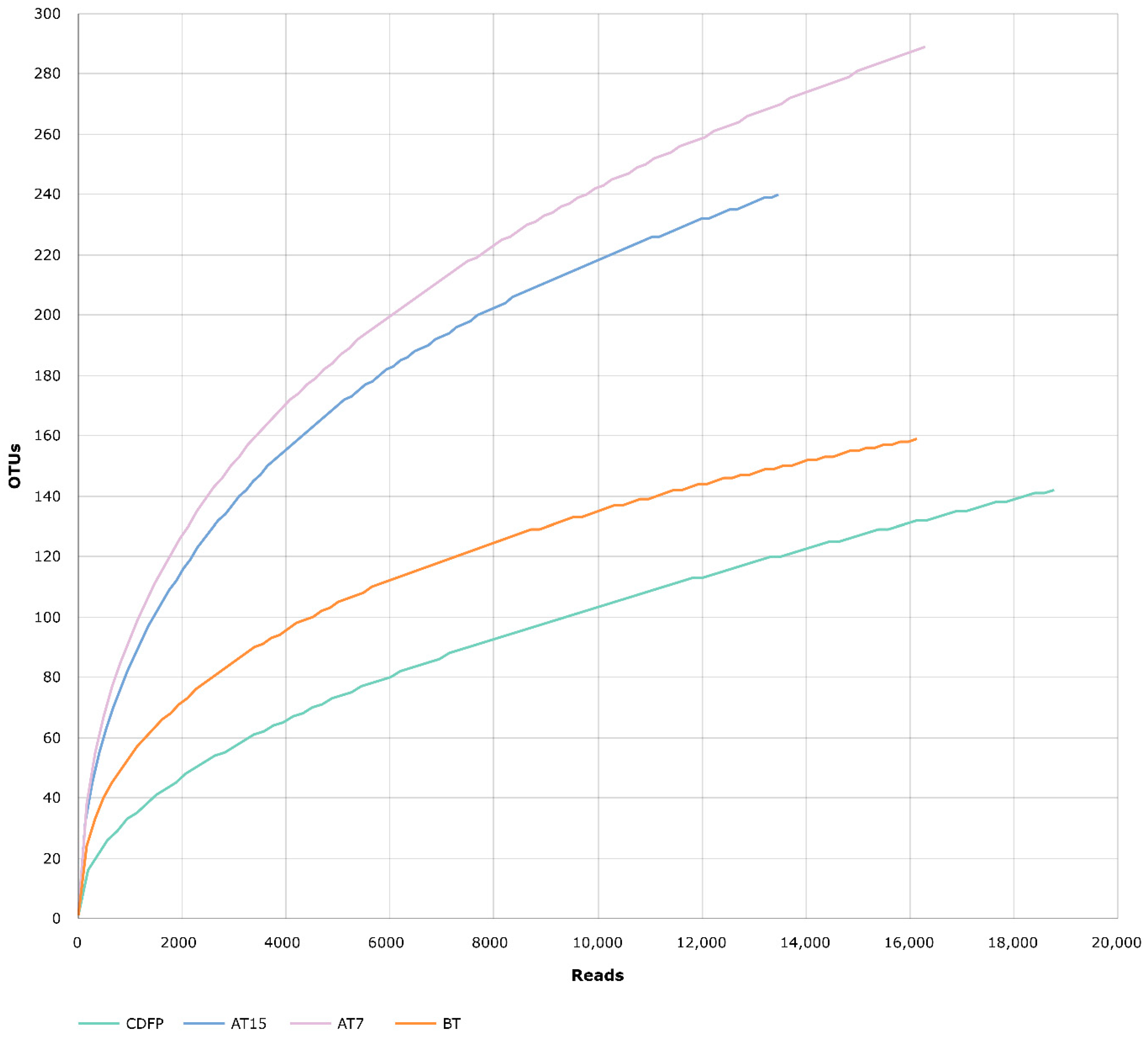 Preliminary Assessment of Cow-Derived Fermented Product (CDFP) Effects ...