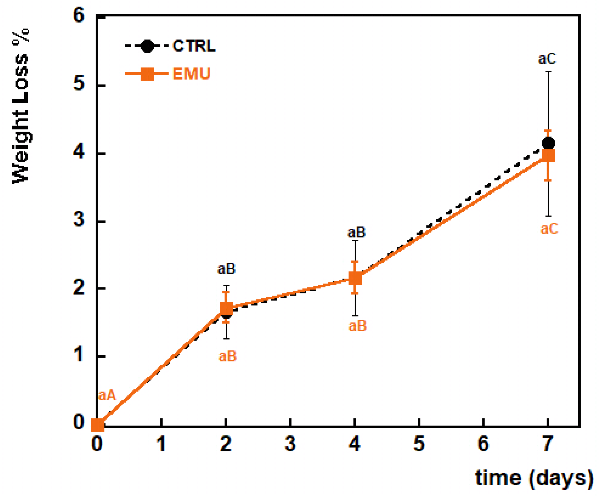 Alginate-Based Emulsion with Oregano Essential Oil for the Preservation ...