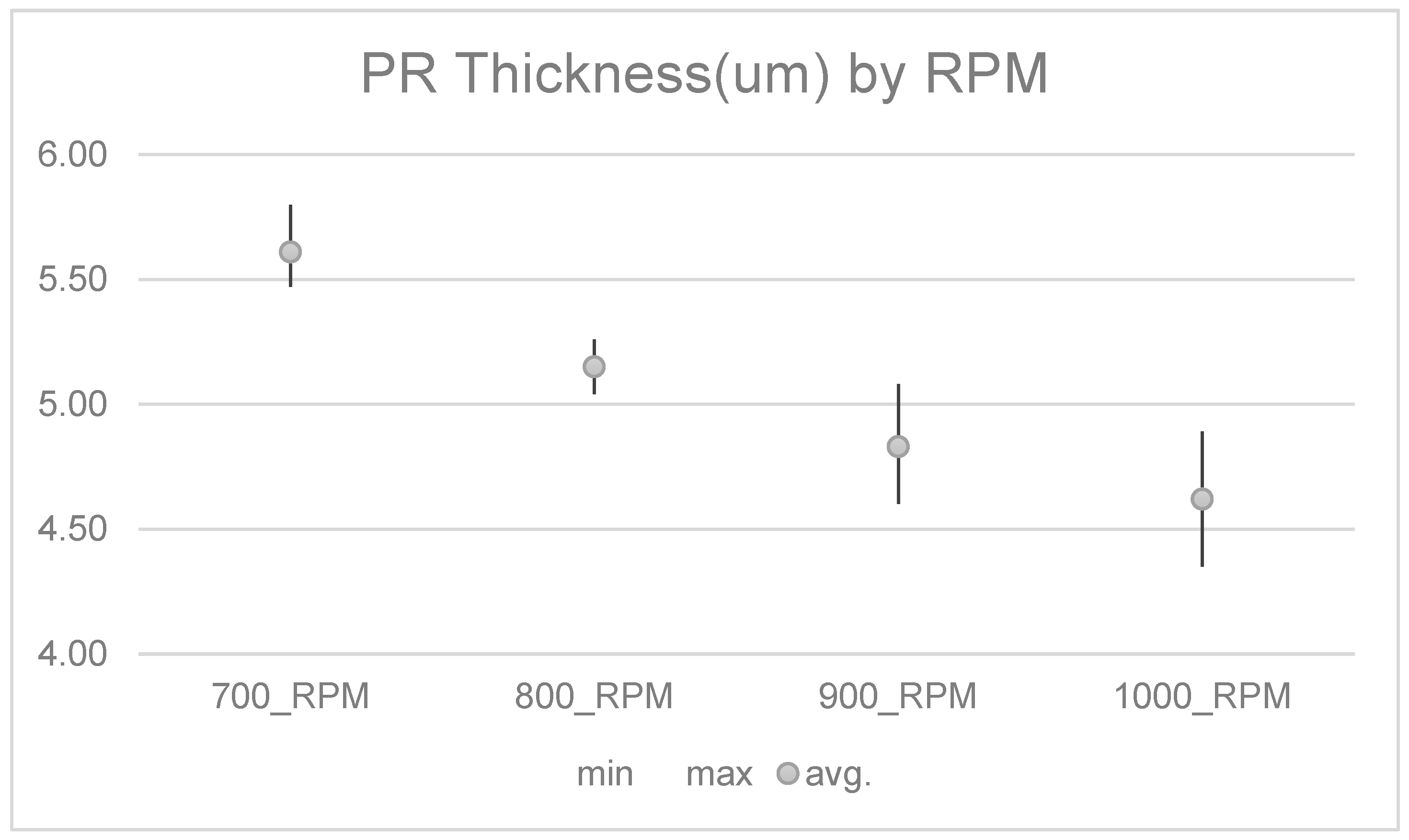 Development and Optimization of Fine-Pitch RDL for RDL Interposer and ...