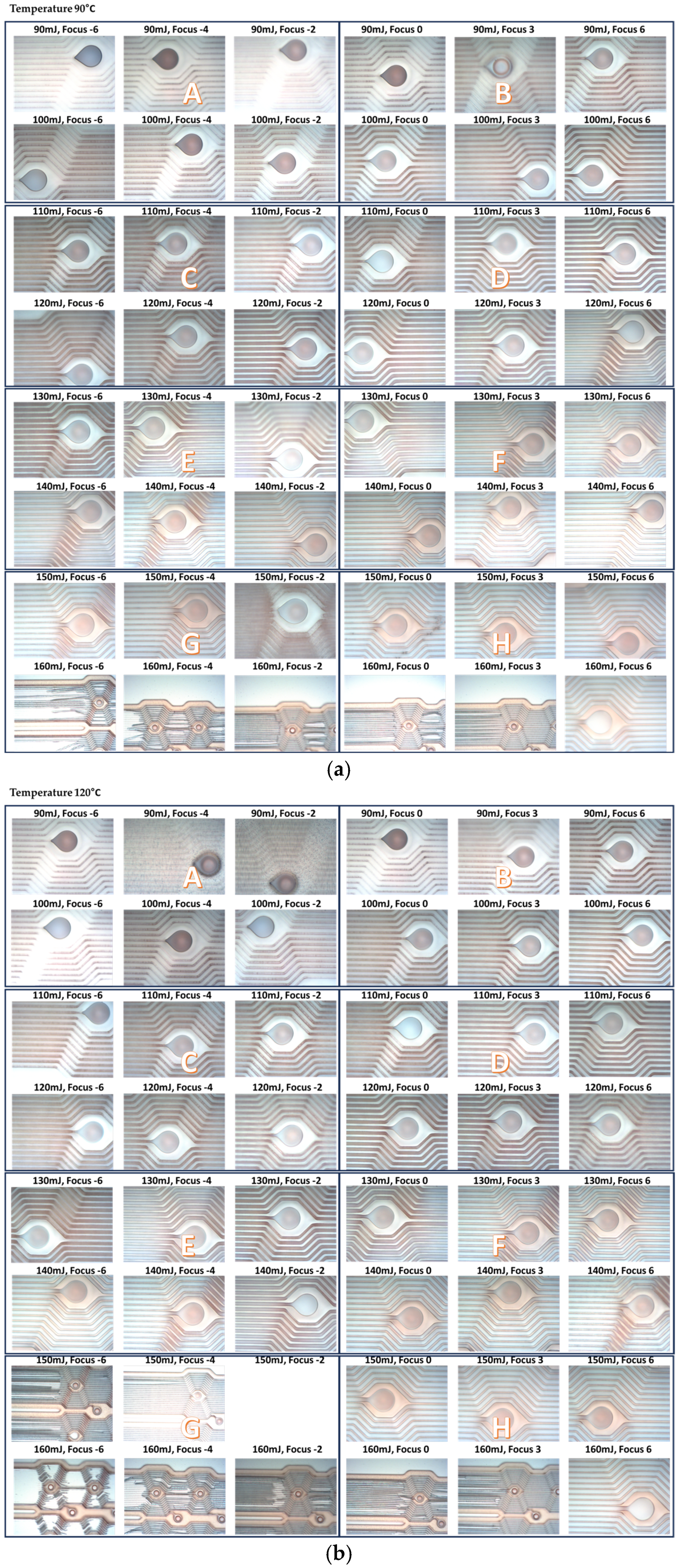 Development and Optimization of Fine-Pitch RDL for RDL Interposer and ...