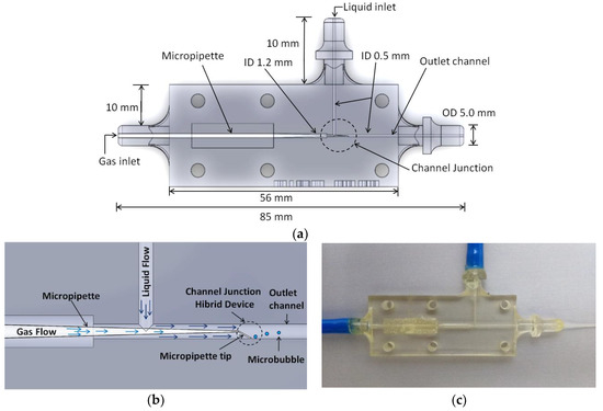 Micropipette-Based Microfluidic Device for Monodisperse Microbubbles ...