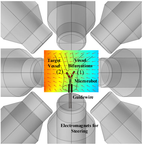 Steering Algorithm for a Flexible Microrobot to Enhance Guidewire ...