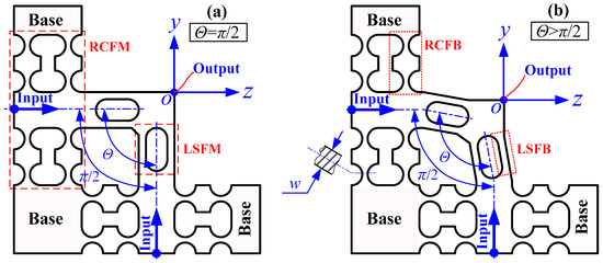 Development of A New Type of 2-DOF Piezo-Actuated Pseudo-Decoupled Compliant Mechanism for ...