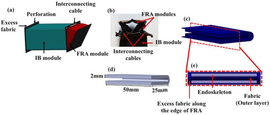 Shape Programming Using Triangular and Rectangular Soft Robot Primitives