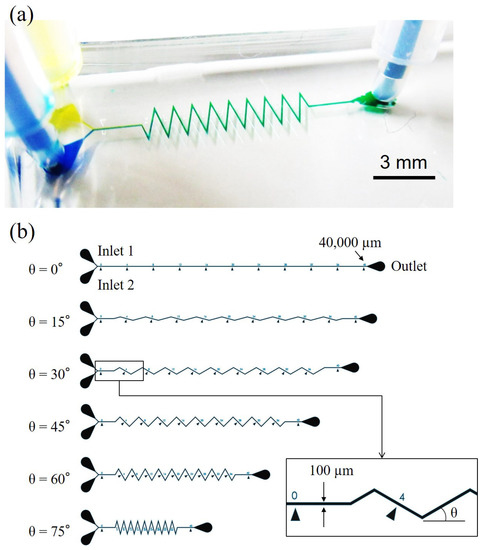 Experimental Study on Microfluidic Mixing with Different Zigzag Angles