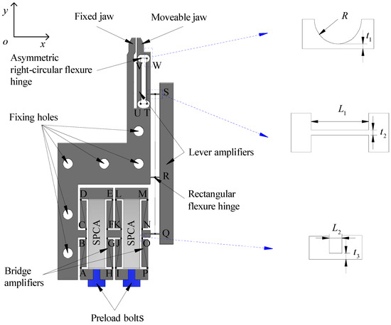 Design of a Compliant Mechanism Based Four-Stage Amplification ...