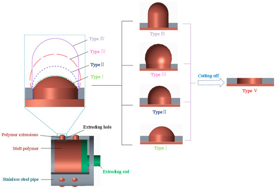 Facile Fabrication of Highly Perforated Hollow Metallic Cylinder with ...
