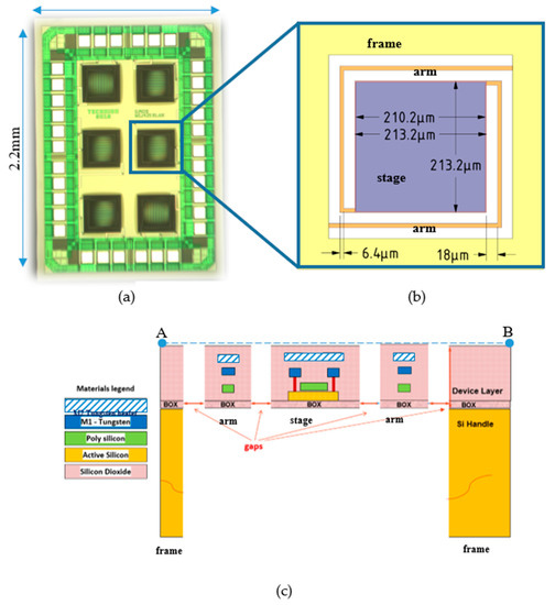 A Novel Miniature and Selective CMOS Gas Sensor for Gas Mixture Analysis—Part 2: Emphasis on ...