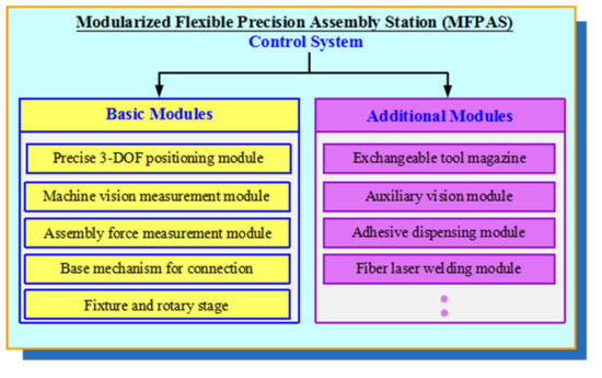 The Machine Vision Measurement Module of the Modularized Flexible ...