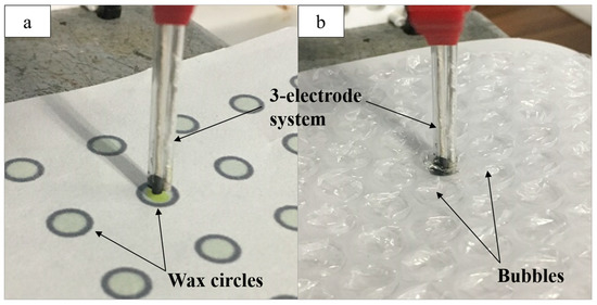 Thread- and Capillary Tube-Based Electrodes for the Detection of ...