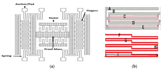 Micromachines | Free Full-Text | Integrating Resonator to Enhance ...