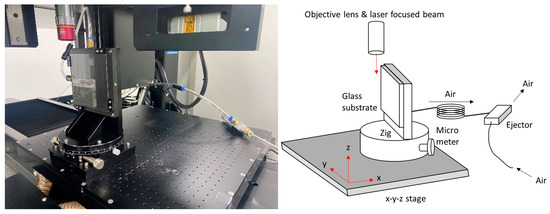 Glass Substrate Dust Removal Using 233 fs Laser-Generated Shockwave