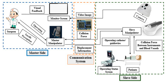 Micromachines | Free Full-Text | ADRC-Based Control Method for the ...