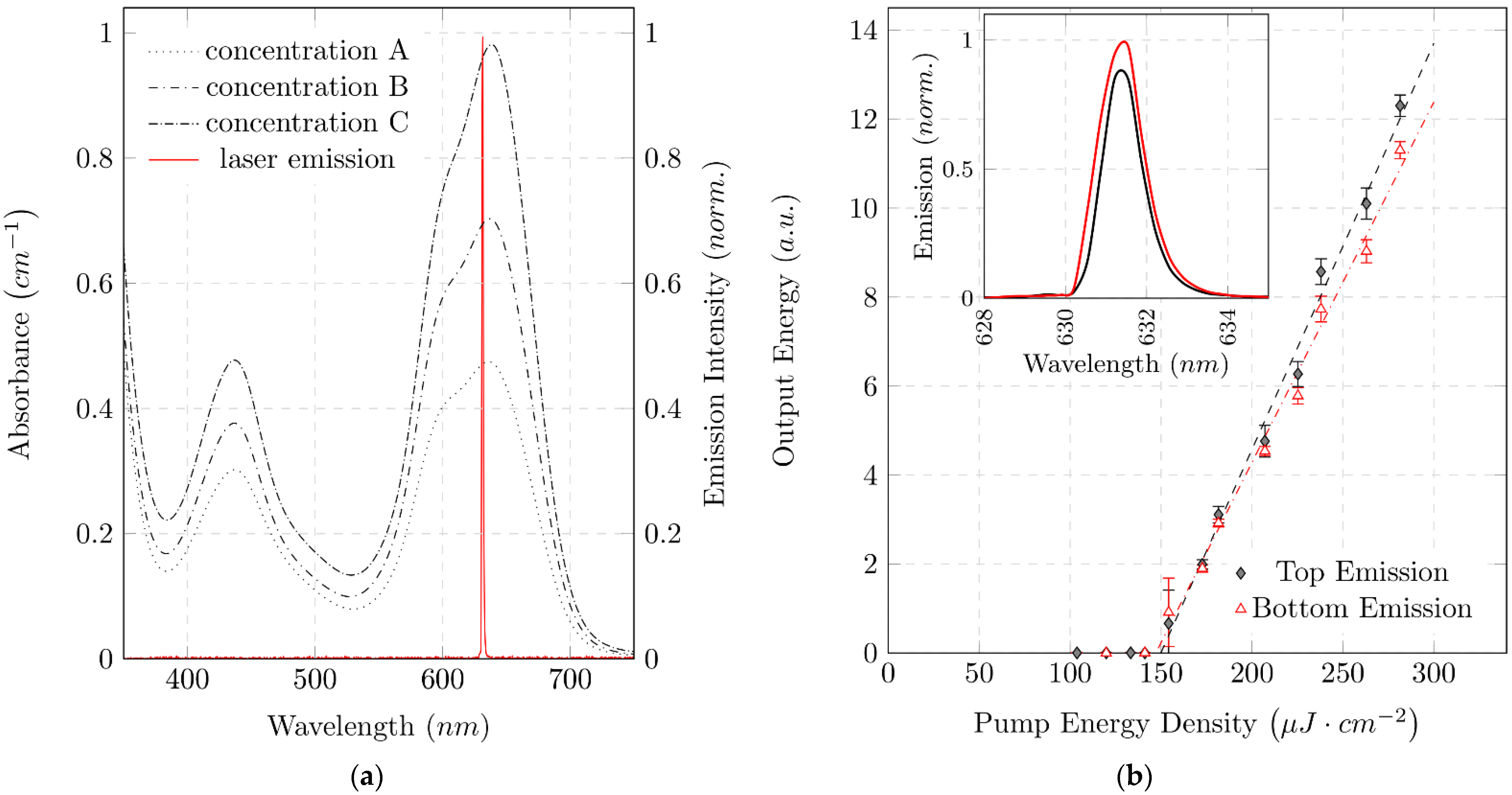 Micromachines Free Full Text Colorimetric Phosphate Detection Using Micromachines Free Full Text Colorimetric Phosphate Detection Using