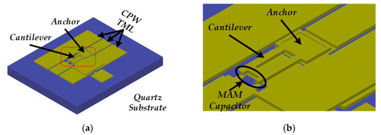 Micromachines | Free Full-Text | Modeling and Measurement of Thermal ...