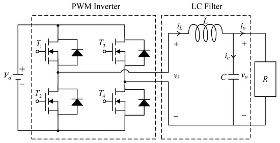 Micromachines | Free Full-Text | Robust Optimal Control Design for ...