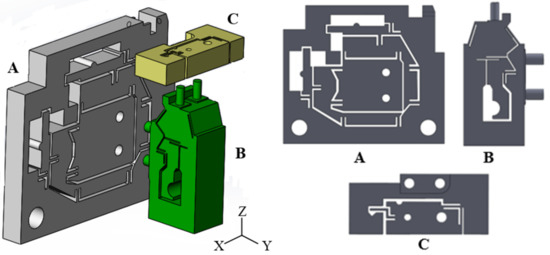 Design and Performance Analysis of a Micro-Displacement Worktable Based ...