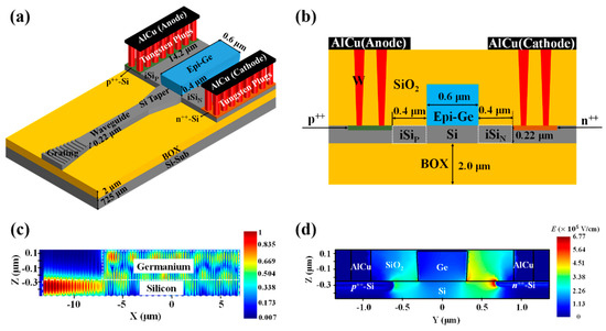 High-Performance Waveguide-Integrated Ge/Si Avalanche Photodetector with Lateral Multiplication ...