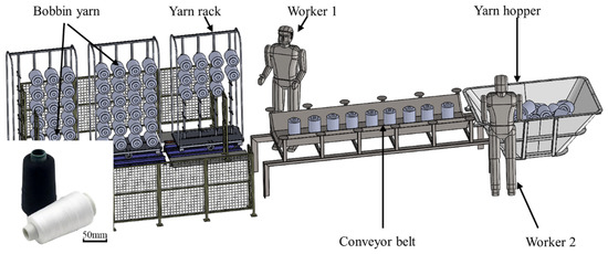 A New Kinect V2-Based Method for Visual Recognition and Grasping of a ...
