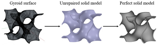 Topological and Mechanical Properties of Different Lattice Structures ...
