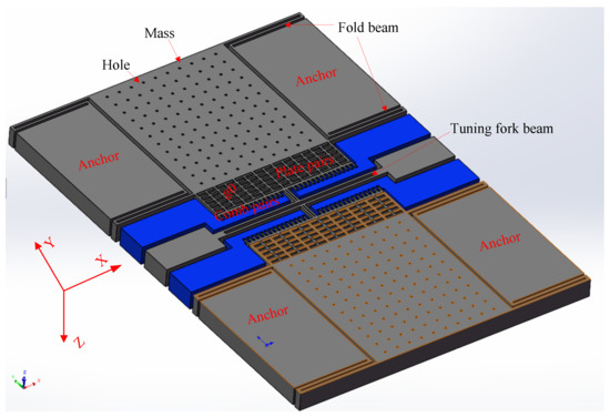 Micromachines | Free Full-Text | Coupled Double Closed-Loop Control for ...