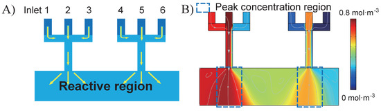 Machine-Learning-Enabled Design and Manipulation of a Microfluidic ...