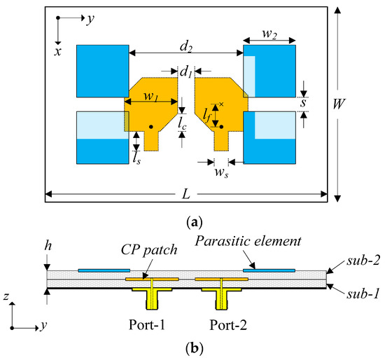Circularly Polarized MIMO Antenna with Wideband and High Isolation ...