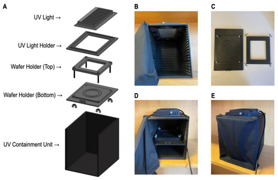 A Customizable and Low-Cost Ultraviolet Exposure System for ...