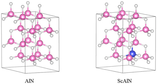 Preparation, Characterization, and Application of AlN/ScAlN Composite ...