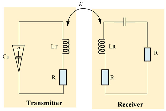 A Literature Survey with the Focus on Magnetically Coupled Wireless ...