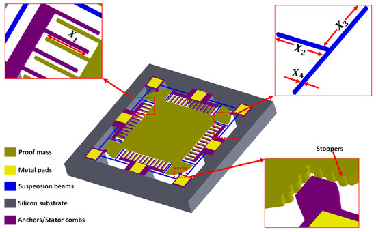 Deep Learning Based Multiresponse Optimization Methodology for Dual-Axis MEMS Accelerometer