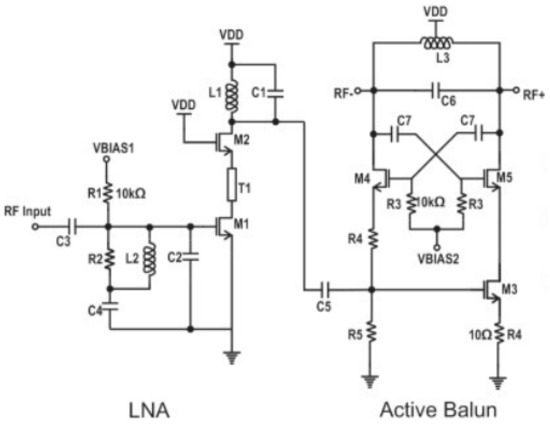 Micromachines | Special Issue : Wireless Transceiver Design for RF/MM Waves and THz Communication