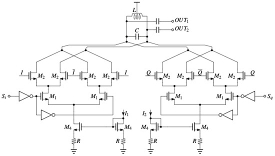 Micromachines | Special Issue : Wireless Transceiver Design for RF/MM Waves and THz Communication