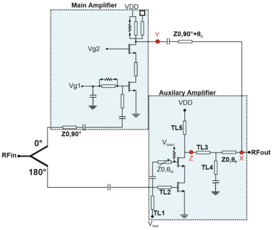 Micromachines | Special Issue : Wireless Transceiver Design for RF/MM Waves and THz Communication