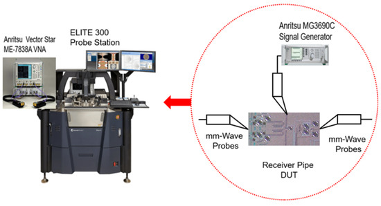 Micromachines | Special Issue : Wireless Transceiver Design for RF/MM Waves and THz Communication