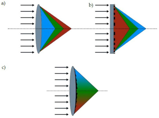 Injection Molding of Encapsulated Diffractive Optical Elements