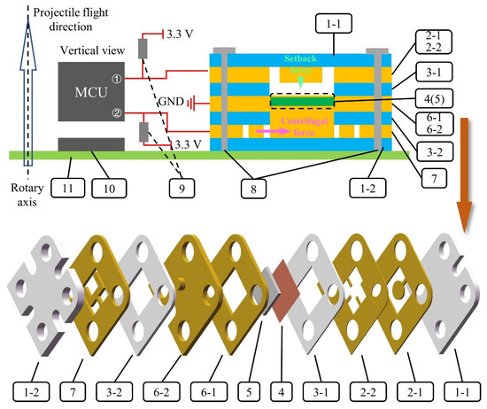 A High-Functional-Density Integrated Inertial Switch for Super-Quick ...